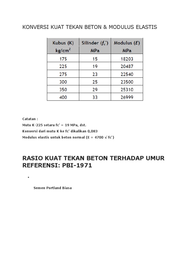 Konversi Kuat Tekan Beton | PDF