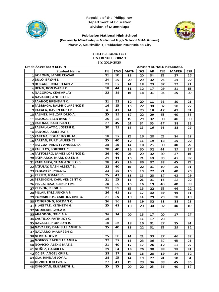 Third Periodic Test Results: Grade 9 English | PDF