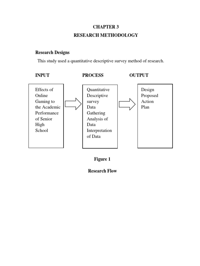 CHAP 3 Edited | Download Free PDF | Survey Methodology | Questionnaire