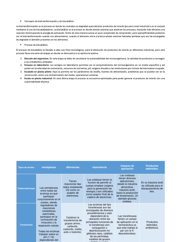 Concepto de Biotransformación y de Biocatálisis | PDF | Enzima | Catálisis