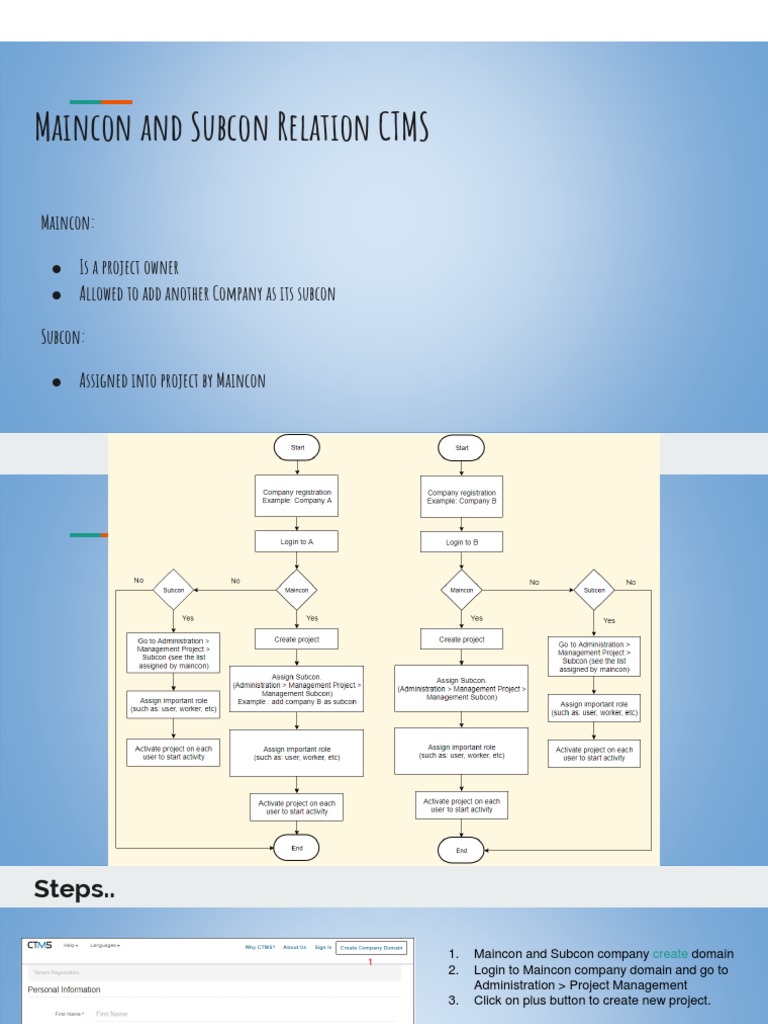 Maincon - Subcon Relation | PDF | Business | Finance & Money Management