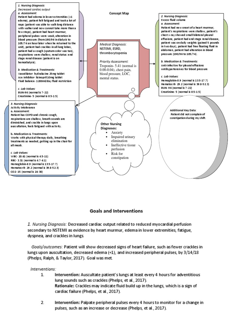 Concept Map 1 | PDF | Heart Failure | Myocardial Infarction