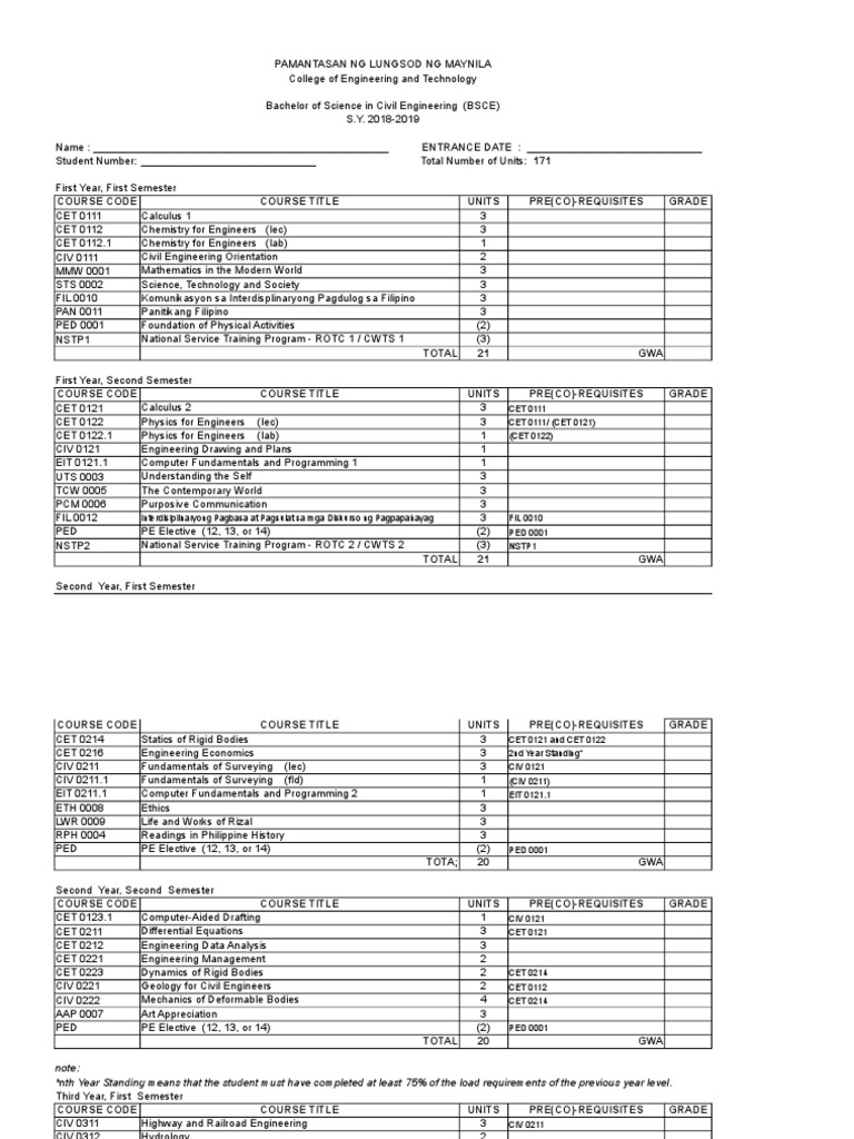 BSCE Checklist 2018-2019 | PDF | Engineering | Geotechnical Engineering