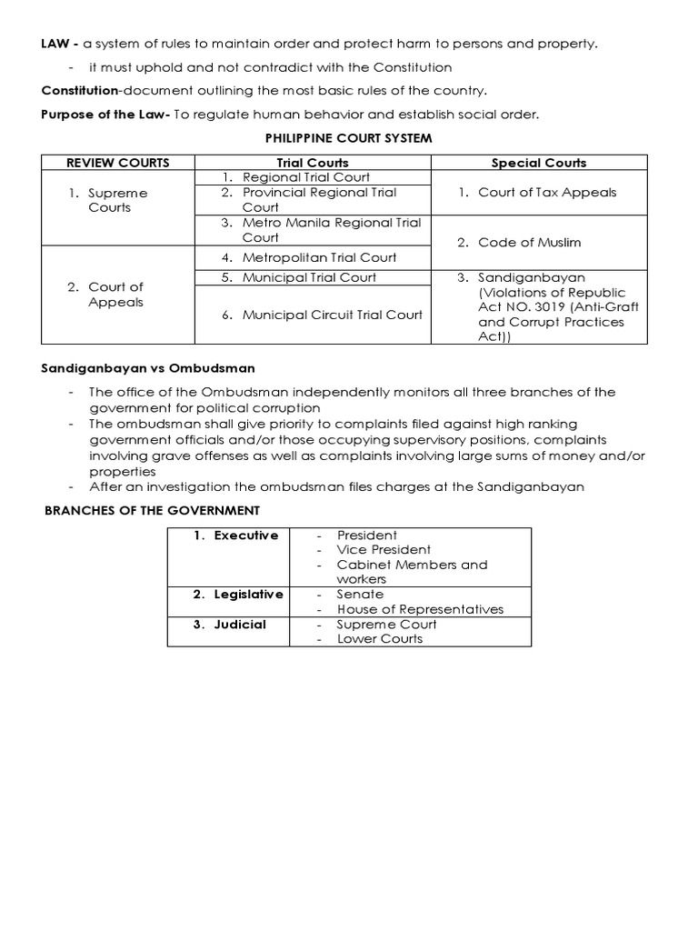 Ece Laws Reviewer | PDF | Offer And Acceptance | Crime & Violence