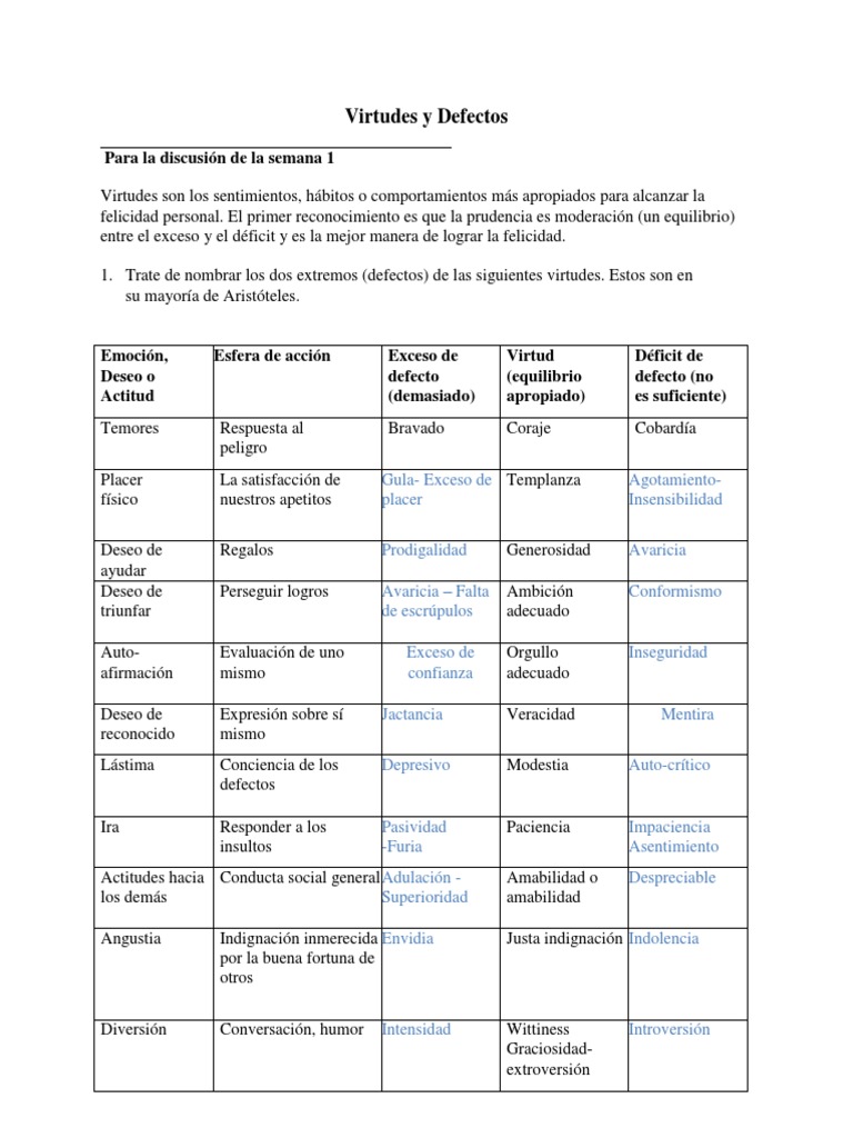 Análisis de virtudes y defectos intelectuales a nivel personal | PDF ...
