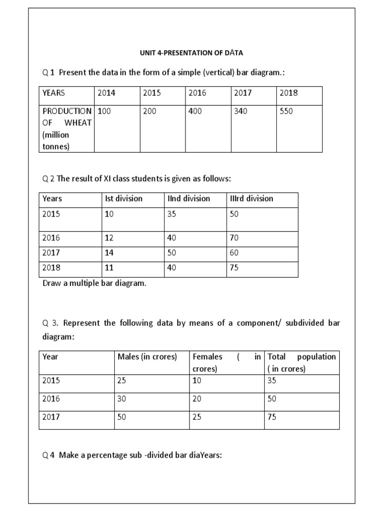 Worksheet of Presentation of Data | PDF | Teaching Mathematics | Business