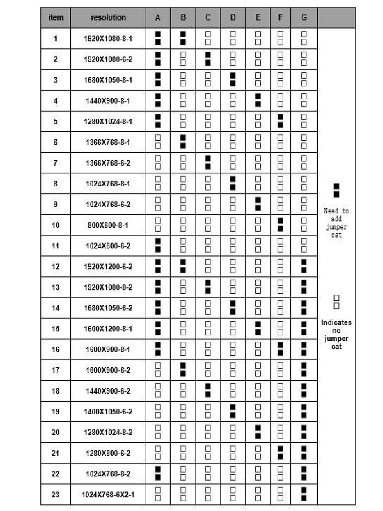 Universal Lvds Pinout and Software Jumpers | PDF