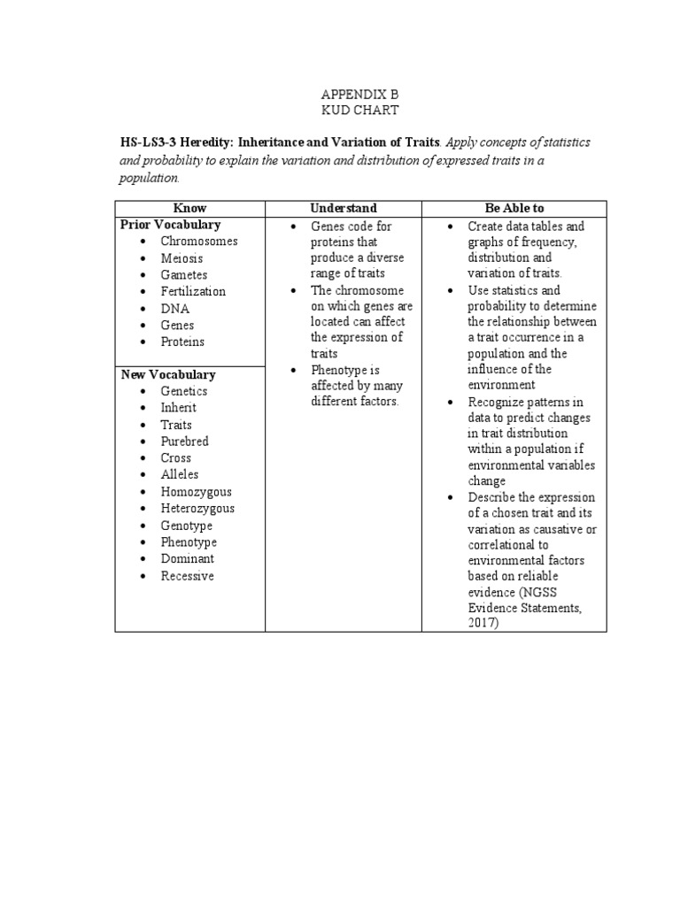 NGSS Genetics Unit | PDF | Dominance (Genetics) | Zygosity