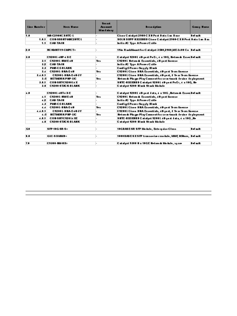 Specialist Switch Requirement BoQ | PDF | Telecommunications Equipment ...