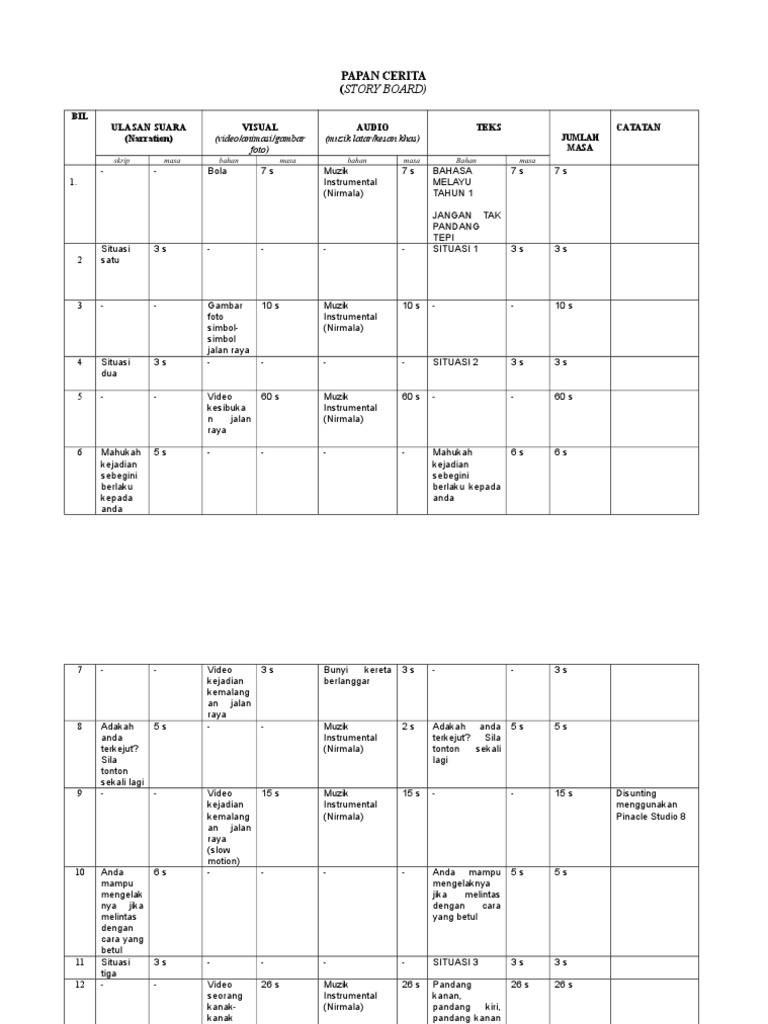 Contoh Storyboard Video | PDF