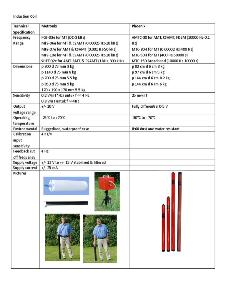 CSAMT System - Perbandingan Transmitter Metronix & Phoenix | PDF ...