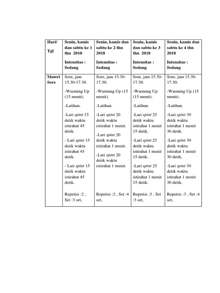 Program Latihan | PDF