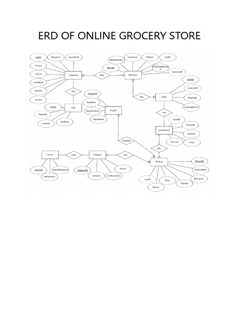 Erd Diagram of Online Grocery Store | PDF