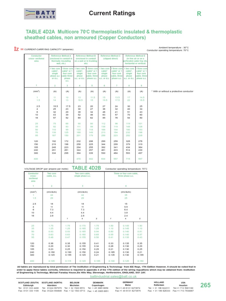4D2A IEE Regulation | PDF | Wire | Electrical Equipment