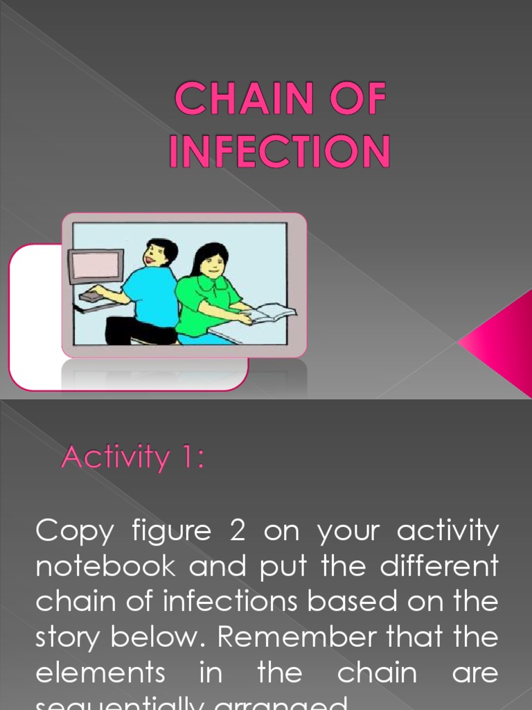 Infection Chain Lesson Plan | PDF | Transmission (Medicine) | Infection