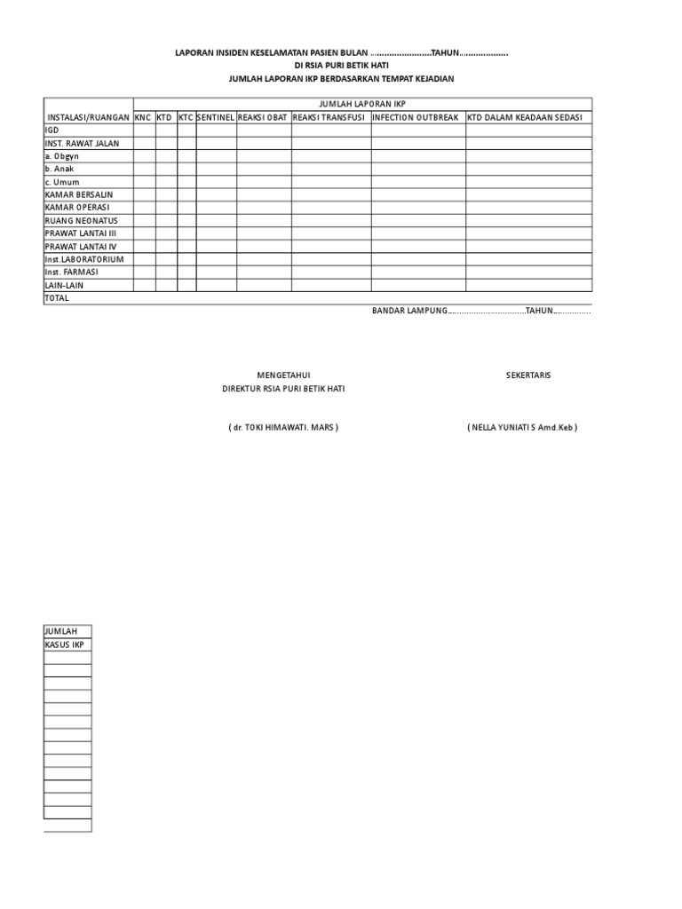 Formulir Laporan Ikp | PDF