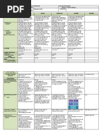 AP2 - Q3 - Week 5-6 Tungkulin Ko Sa Aking Komunidad | PDF