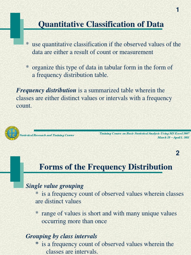 Lesson4 Methods of Organizing Data | PDF | Histogram | Data Analysis