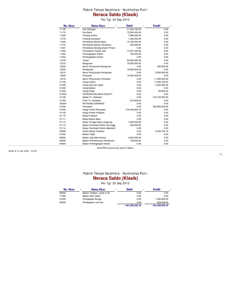 Neraca Klasik Pts | PDF