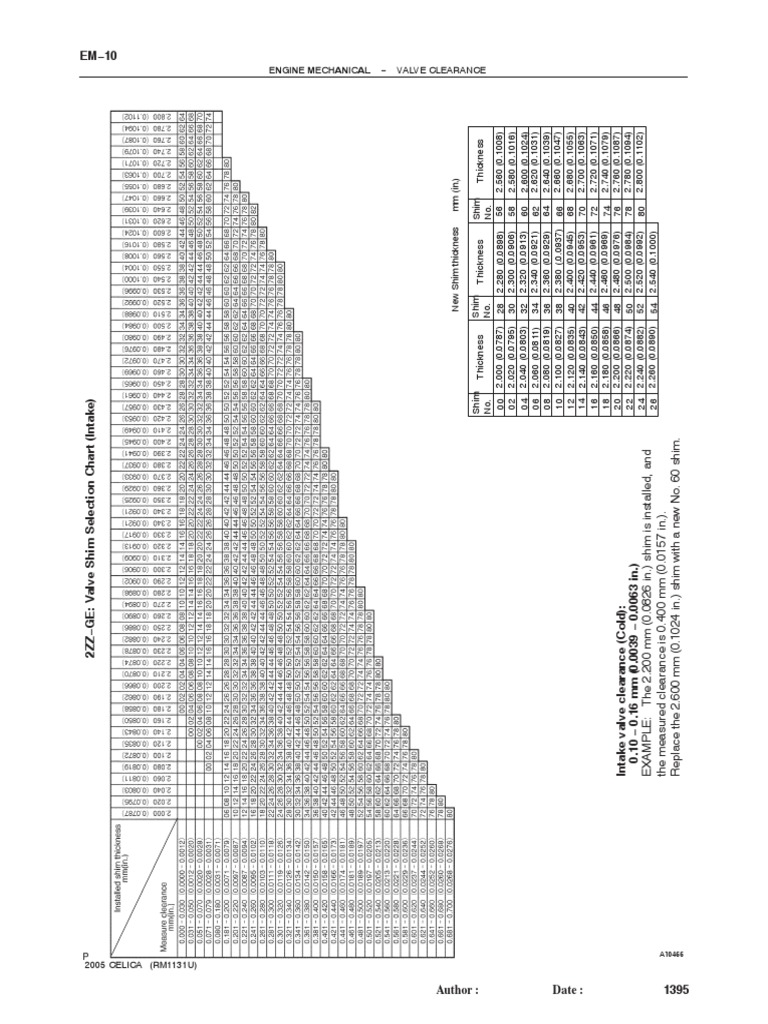 2ZZ-GE Valve Lifter Selection Chart | PDF | Rotating Machines | Systems ...