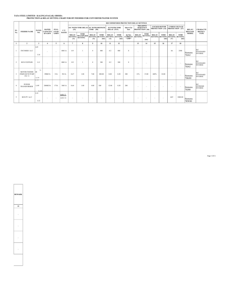 PROTECTION SETTING - LCSS, HT FEEDER, MCC's (8 SHEETS) | PDF | Relay ...