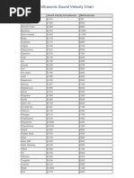 Ut Velocity Table: Material L-Wave Velocity M/s S-Wave Velocity In/ms S ...