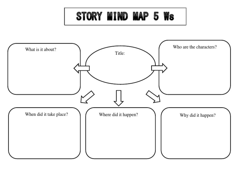 Story Mind Map