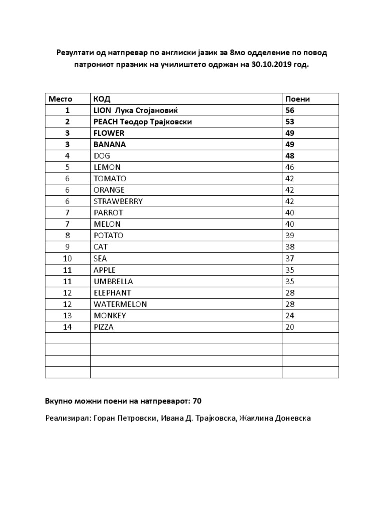 Rezultati Od Natprevar Za 8mo Odd | PDF