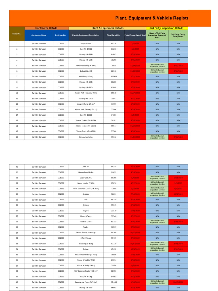 Plant and Equipment Register | PDF | Industrial Equipment | Land Vehicles