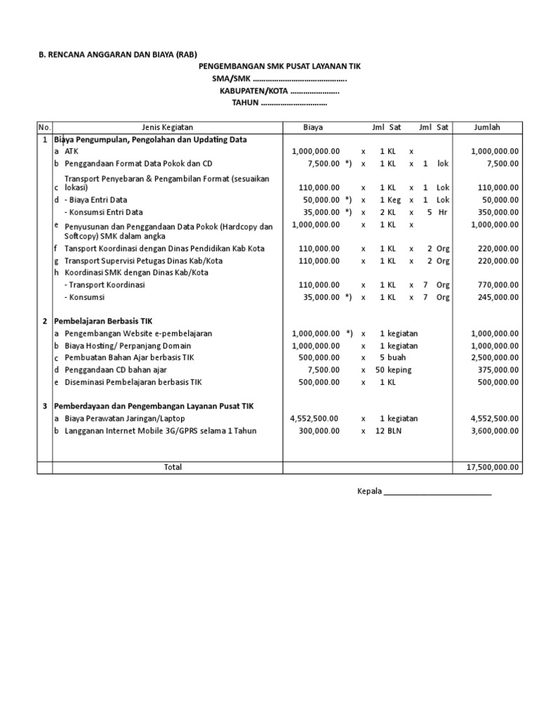 Contoh Rab Tik | PDF