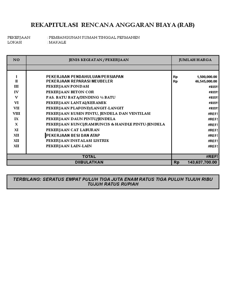 RAB Perbaikan Mimbar | PDF