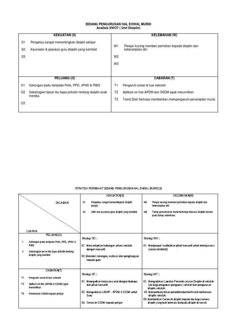 PSO Unit Disiplin | PDF