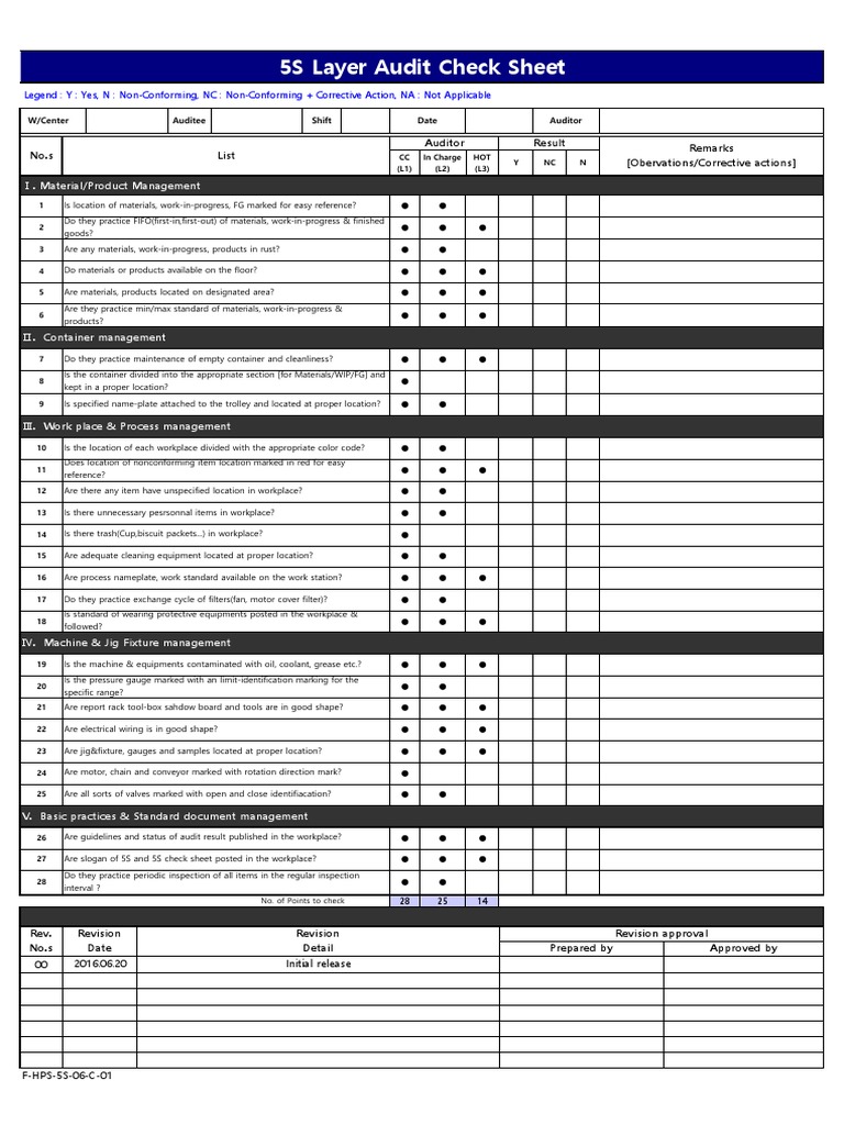 5S Checksheet | PDF | Mechanical Engineering | Manufactured Goods