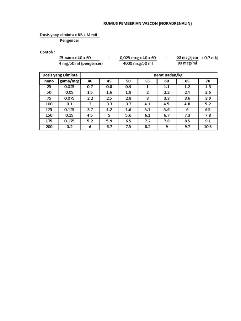 Rumus Noradrenalin & Dopamin | PDF