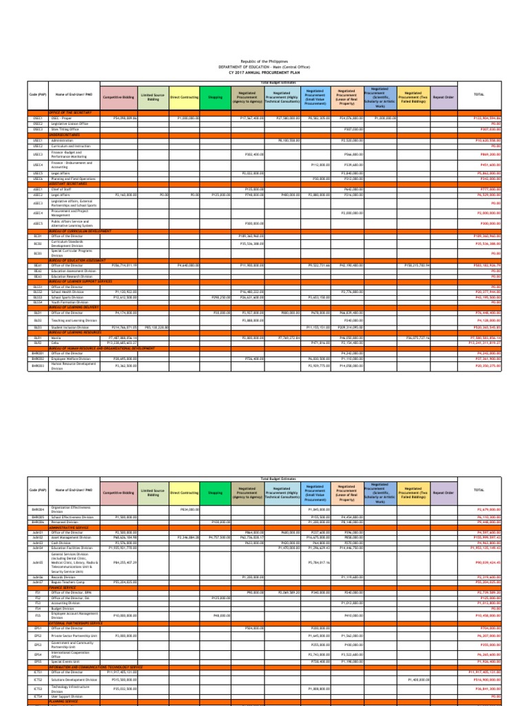 2017 APP Master Copy FINAL 2 | PDF | Procurement | Business
