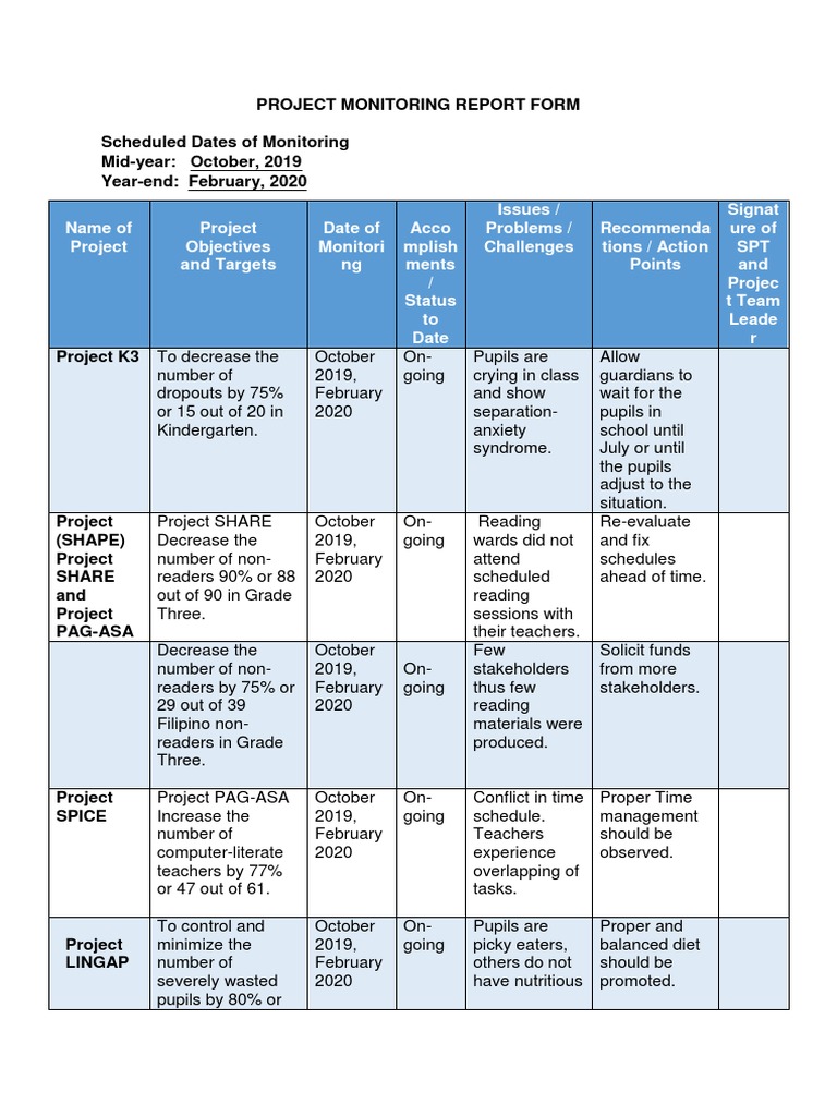 Project Monitoring Report Form | PDF | Behavior Modification | Learning