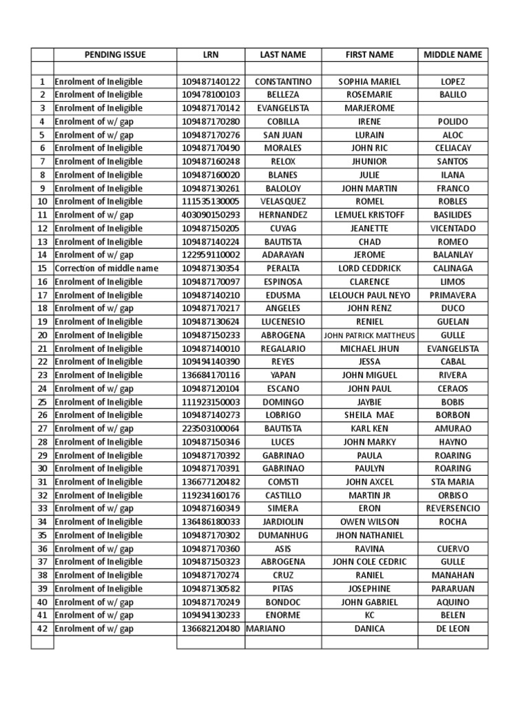 LIS PENDING ISSUES New | PDF