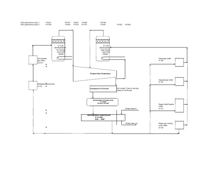 Propane Gas Comp Flow Chart | PDF | Branches Of Thermodynamics ...