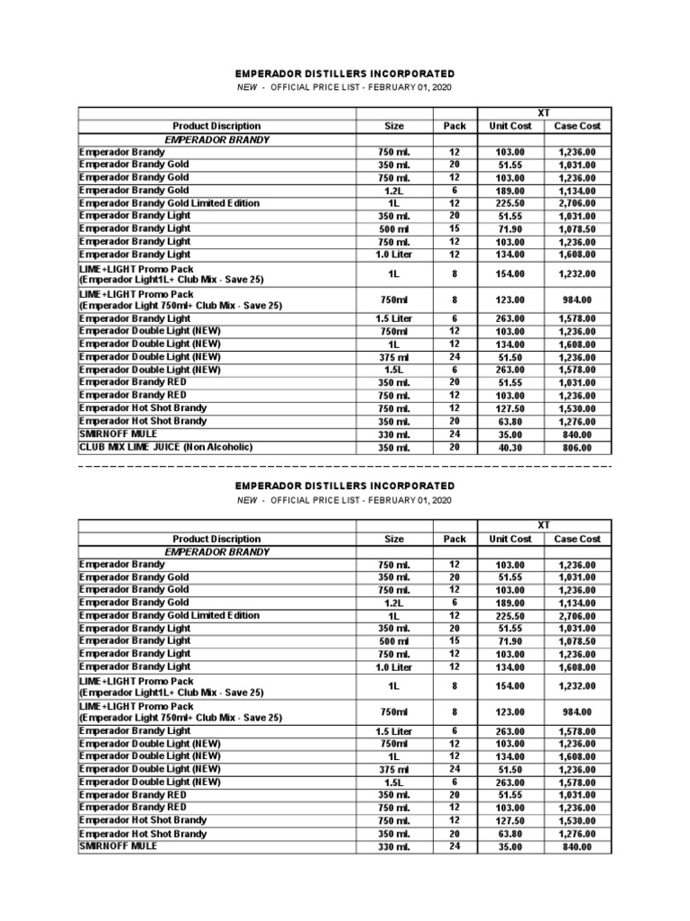 EDI Price List Complete Updated FEB 01 2020 | PDF | Brandy | French Fries