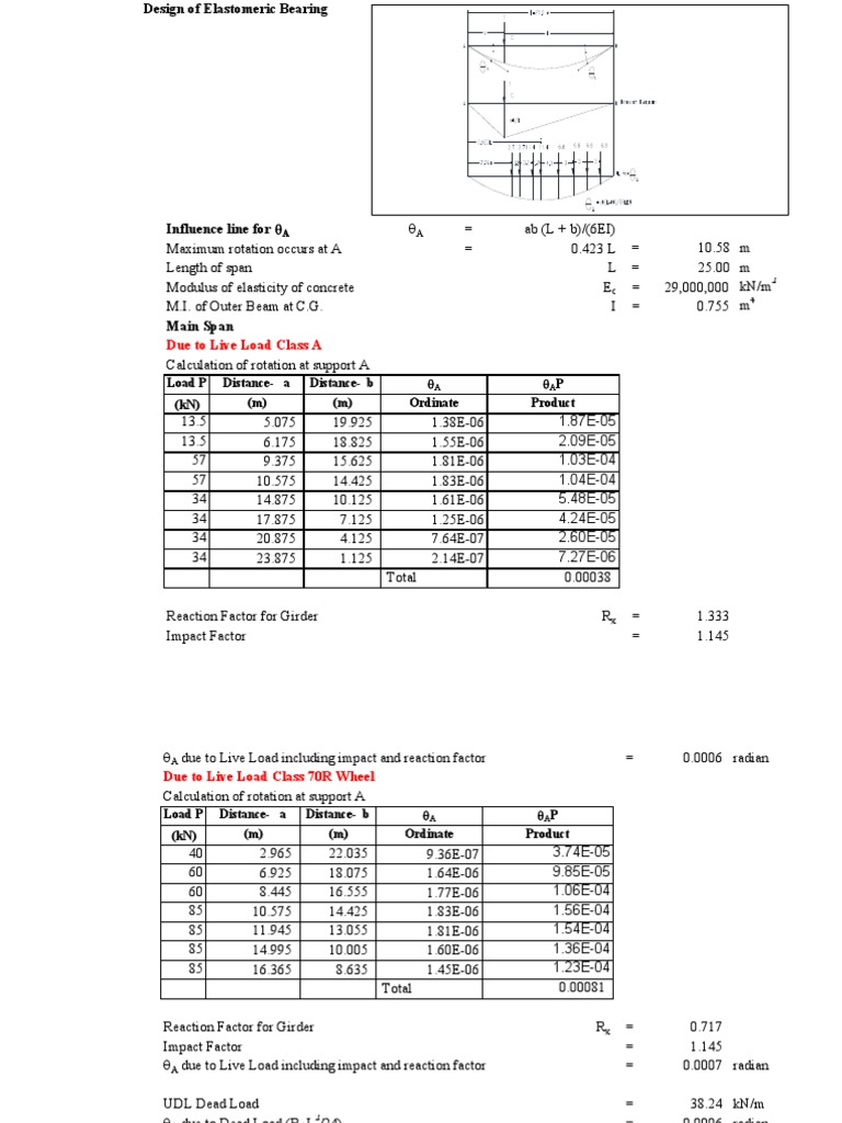 Bearing | Download Free PDF | Young's Modulus | Continuum Mechanics