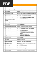 MD India - Network Hospital List Tamilnadu | PDF