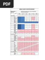 Risk Assessment Project Iosh - Ms | PDF | Welding | Construction