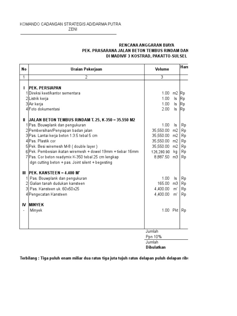 Rab Jalan Beton | PDF