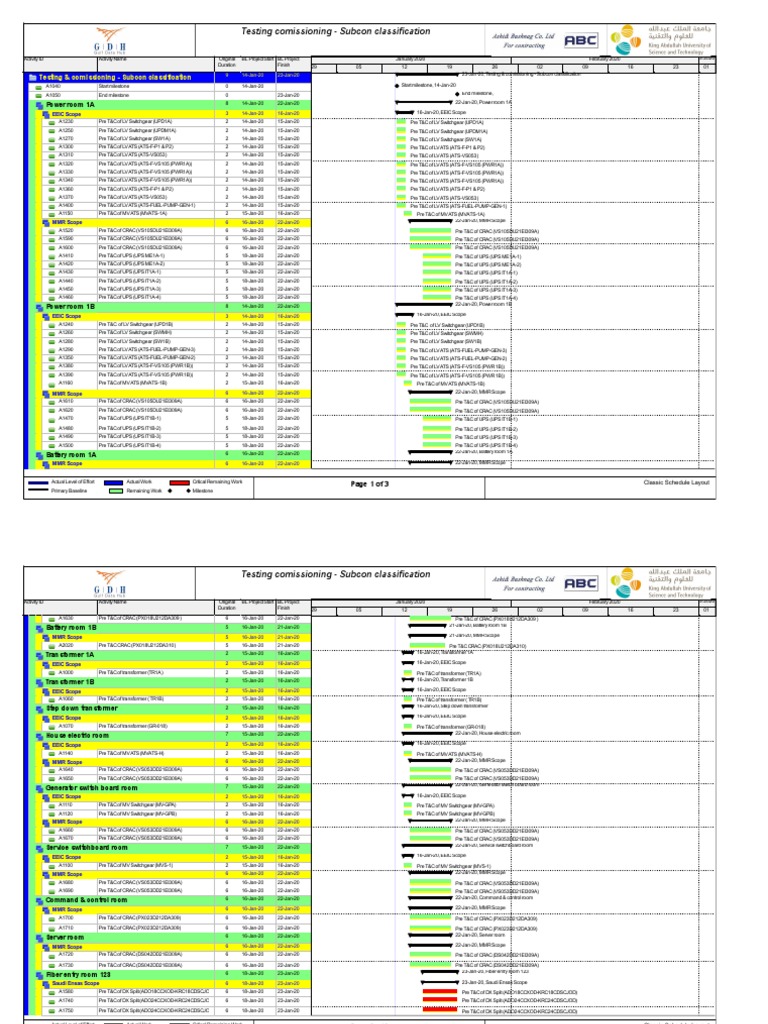 T&C - SUBCON Classification | PDF | Electrical Engineering | Electricity