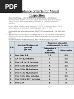 API 1104 Acceptance Criteria | PDF | Nondestructive Testing | Welding
