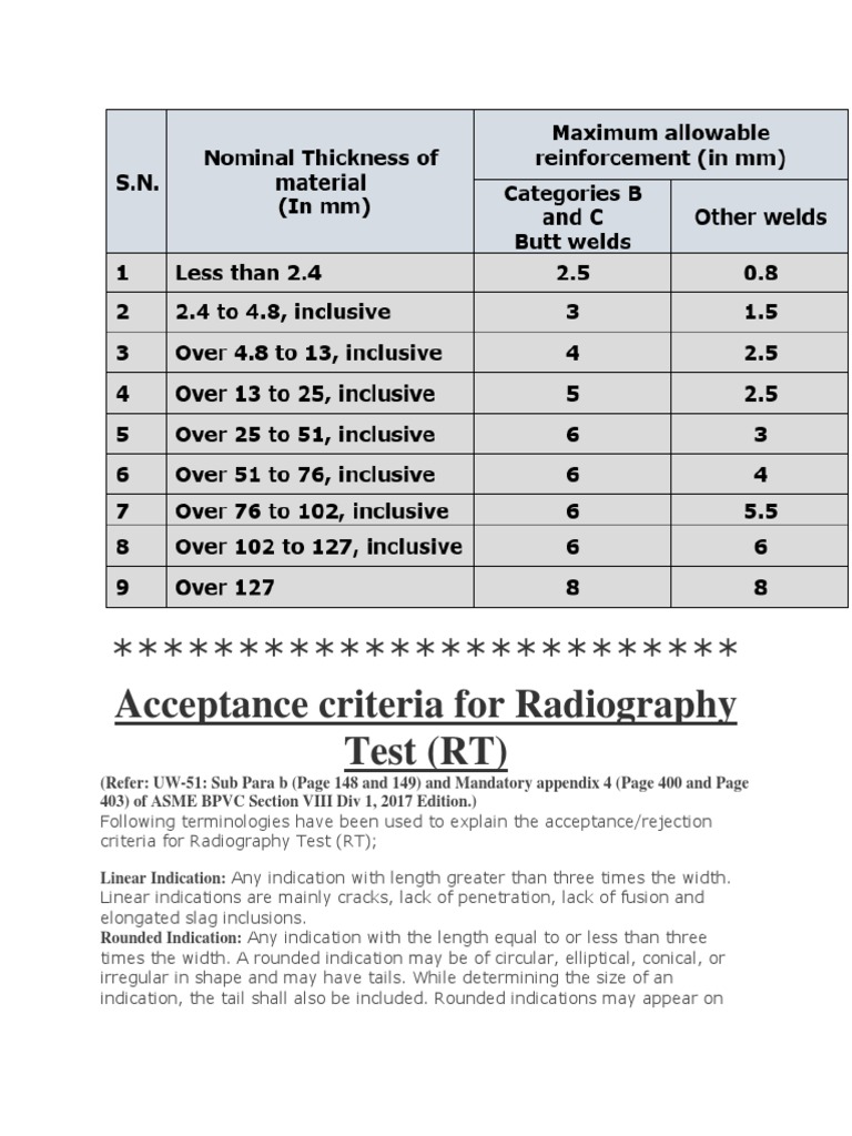 RT Acceptance Criteria | PDF | Welding | Construction