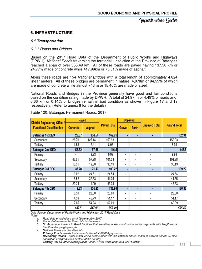 Infrastructure Sector | PDF | Road | Road Surface