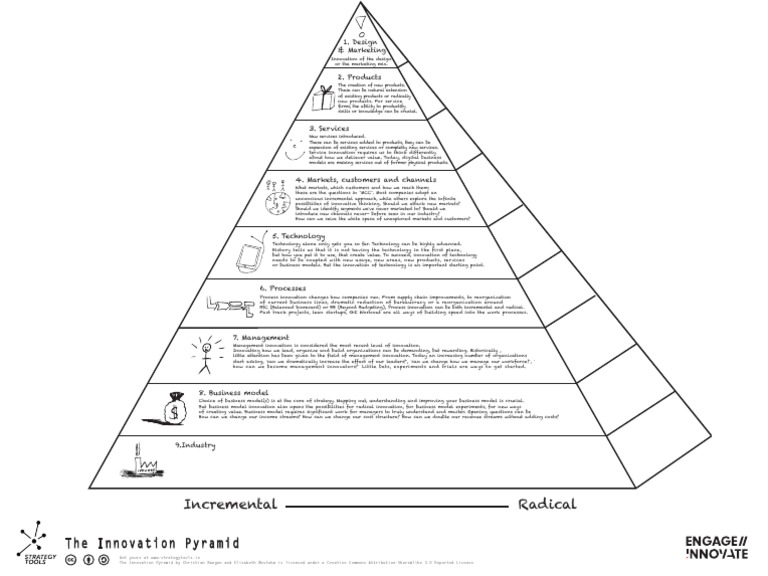 STRATEGY TOOLSThe-Innovation-Pyramid PDF | PDF | Innovation | Business ...