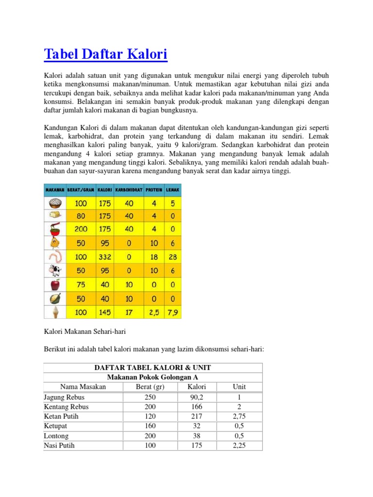 Tabel Daftar Kalori | PDF