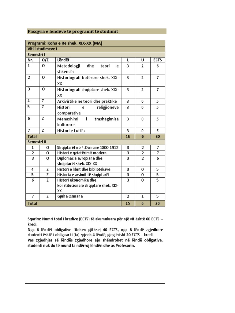 Programi KOHA E RE Shek XIX XX (MA) | PDF